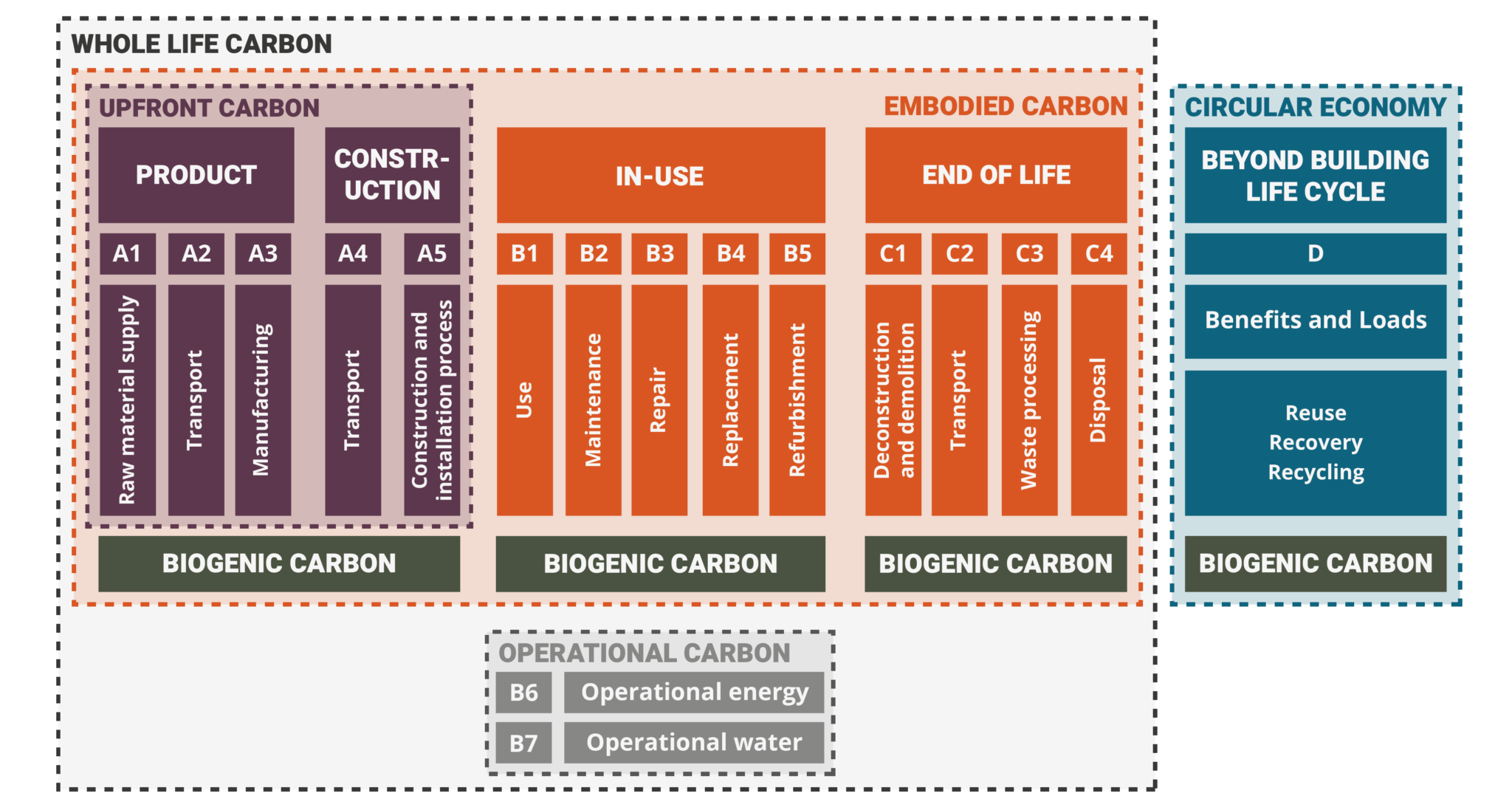 Embodied carbon – how to cut through the greenwash - UK Construction Online