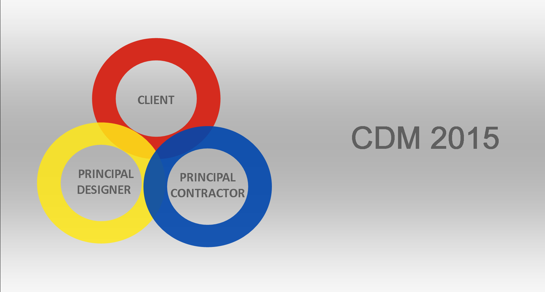 CDM 2015 training course provider
