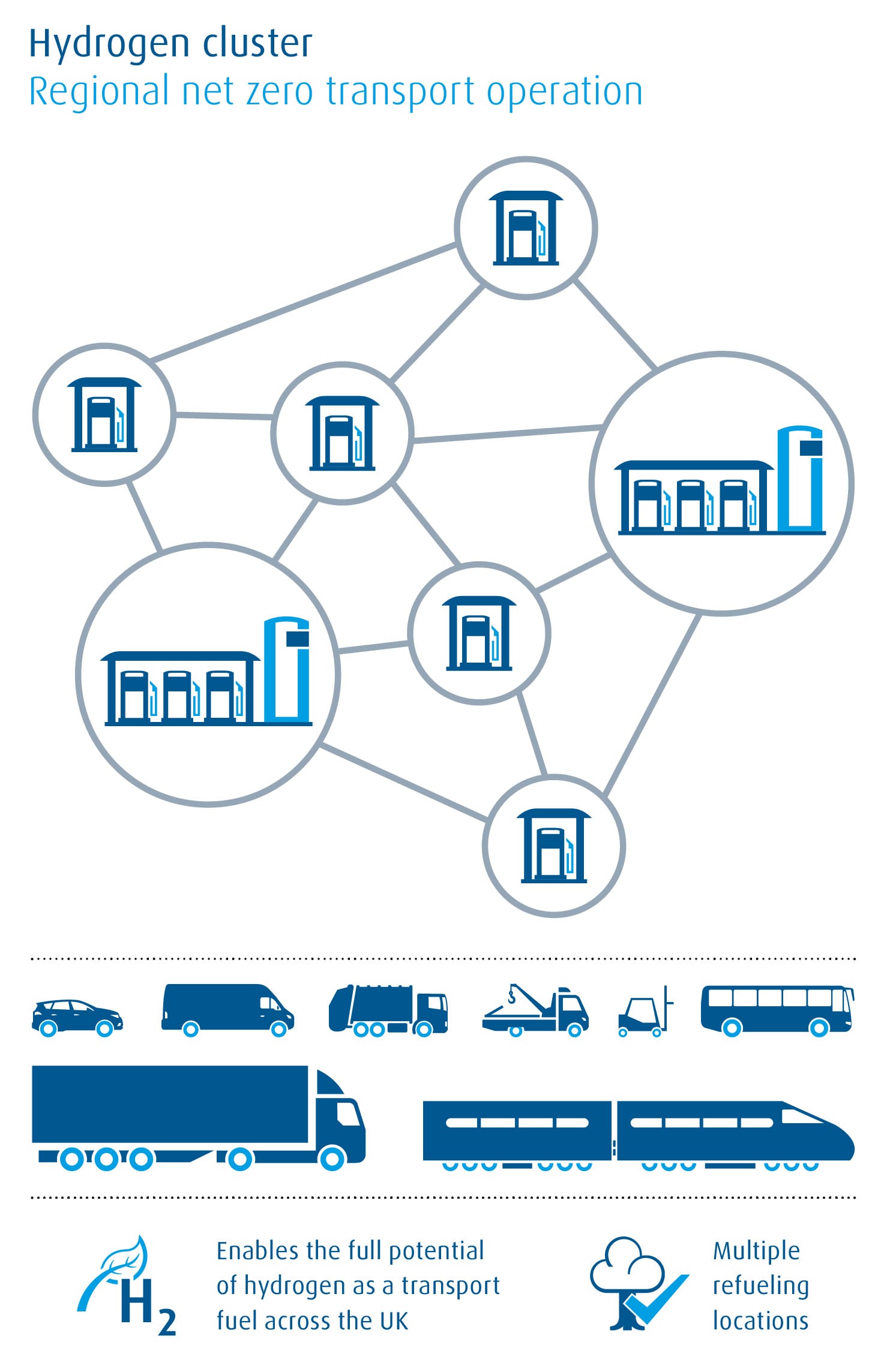 Hydrogen Hubs Key to Delivering Net-Zero - UK Construction Online