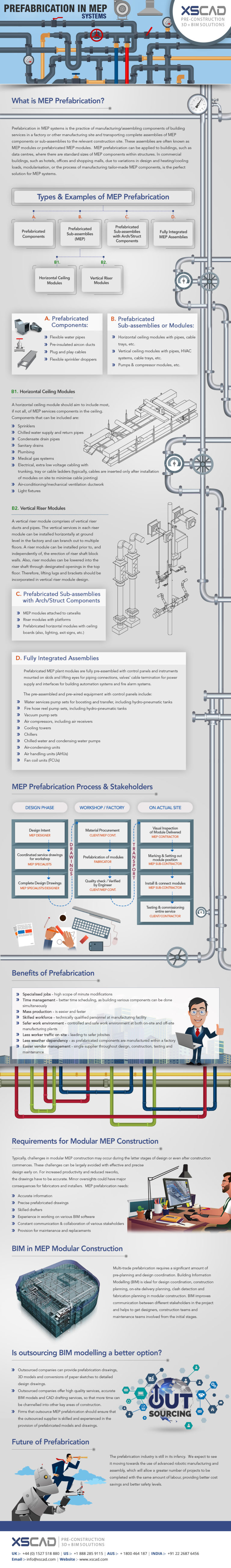 Prefabrication in MEP systems - UK Construction Online